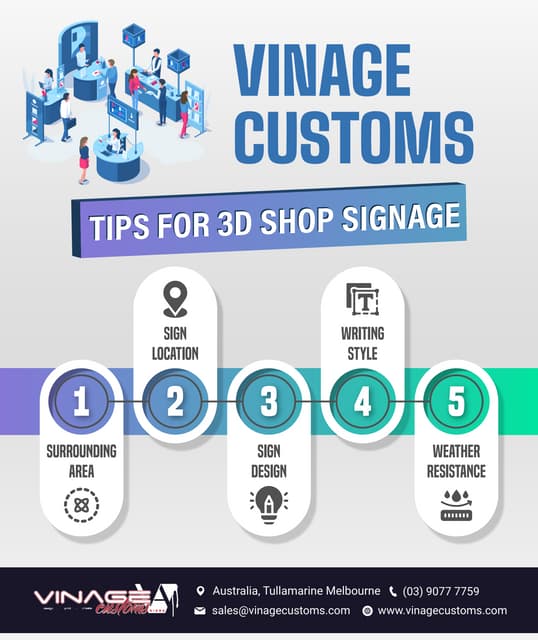 Different types of Signage | PDF