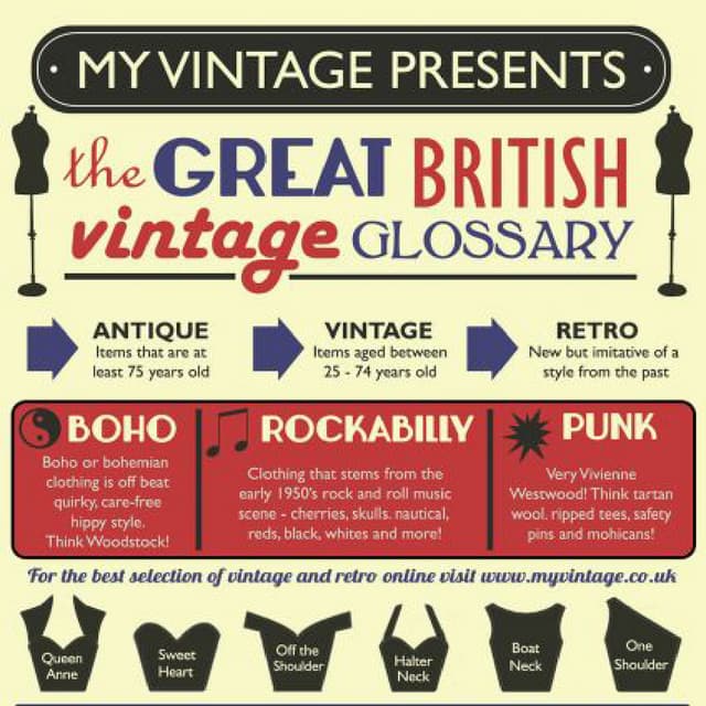 Vintage Glossary Infographic - Vintage Fashion | PDF