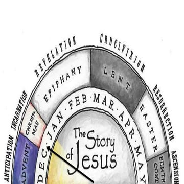 The Perception of the Church | PPT