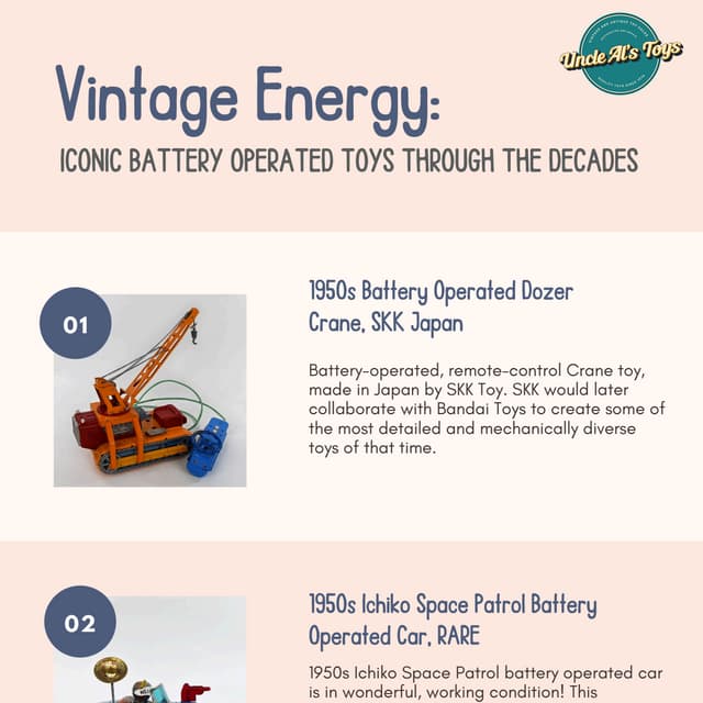 Vintage Energy Iconic Battery Operated Toys Through the Decades - Uncle ...