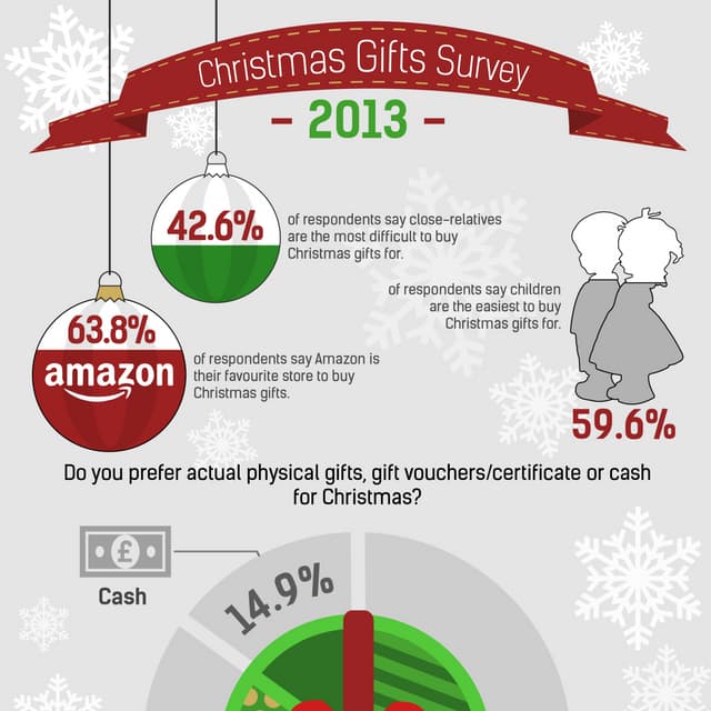 Vintage Wine Gifts' Christmas Survey Infographic | PDF