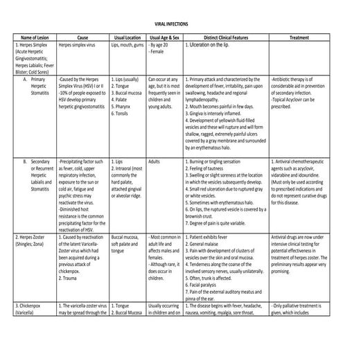 A viral infections of mouth | PPT