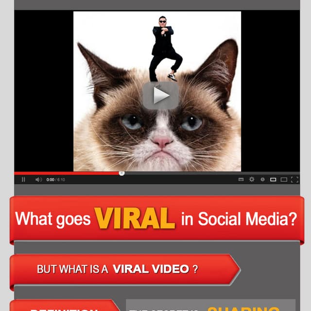 What goes viral in social media? | PDF