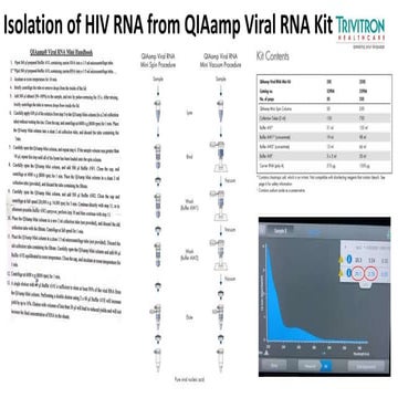 viral DNA isolation.pptx | Biological Sciences | Science
