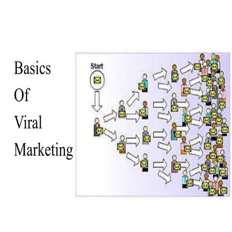 Six Stepps of virality | PPTX