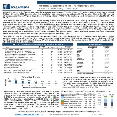Virginia Transportation Report | PDF