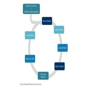 Morgan Stanley: The Virtuous Cycle of Economic Growth | PPTX