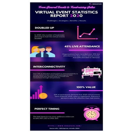 Virtual event-statistics-2020-converted | PDF
