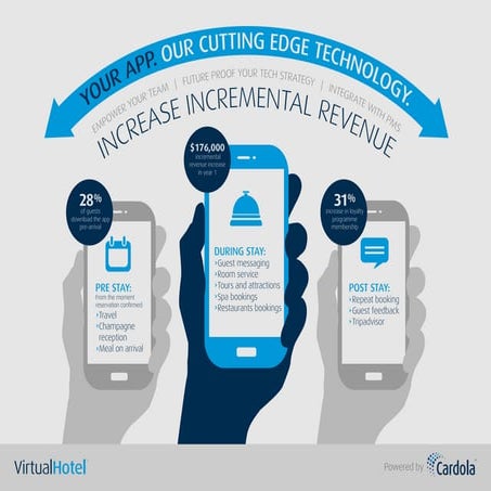Virtual hotel-diagram3 | PDF