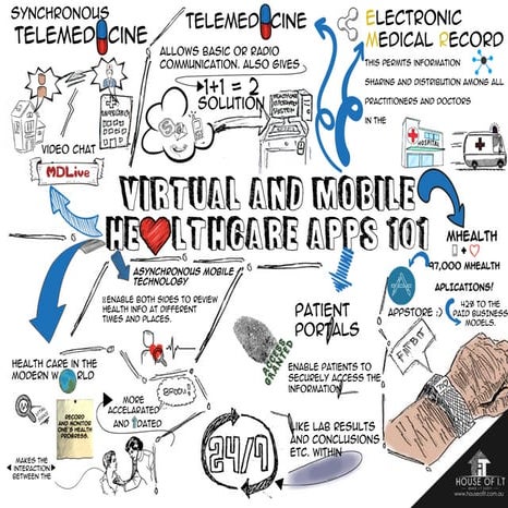 Virtual and mobile Healthcare apps 101 | PDF