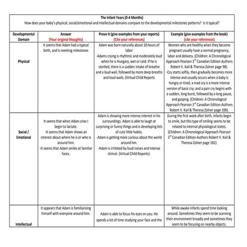 Virtual child infant and toddler | PPT