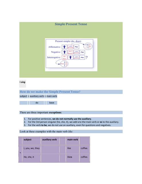 Infinitive (Simple) Forms | PPT