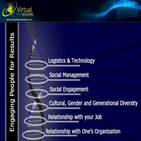 Virtual Engagement Diagnostic Tool 2[1] 1 | PPT