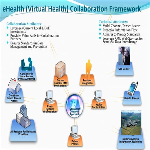 Virtual Health | PPT