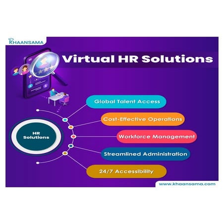 Virtual HR Solutions..pdf | Human Resources | Business