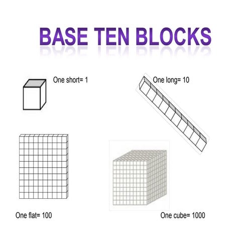 Virtual MAB blocks | PPT