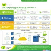 Virtual network monitoring system