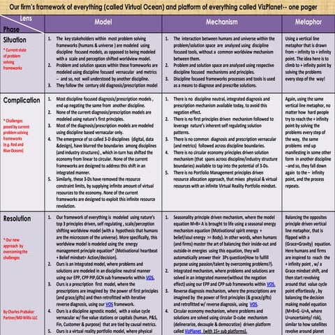 Virtual ocean framework of everything one pager revised | PPT