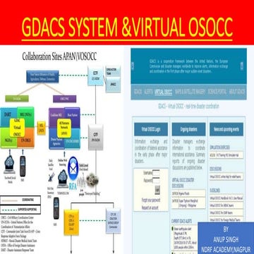 GDACS Virtual OSOCC | PPTX