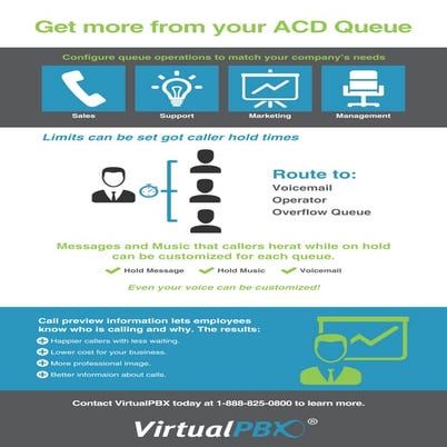 Get More From Your ACD Queue | PDF