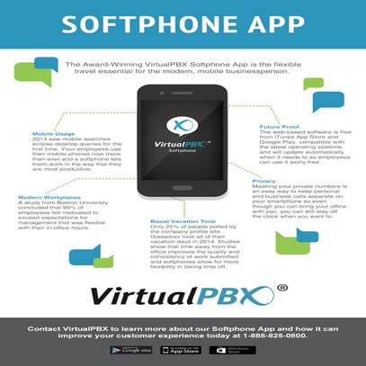 Softphone App | PDF
