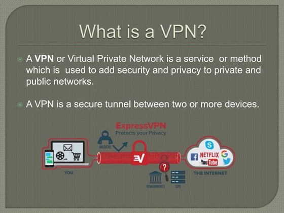 Virtual Private Networks (VPN) ppt | PPT