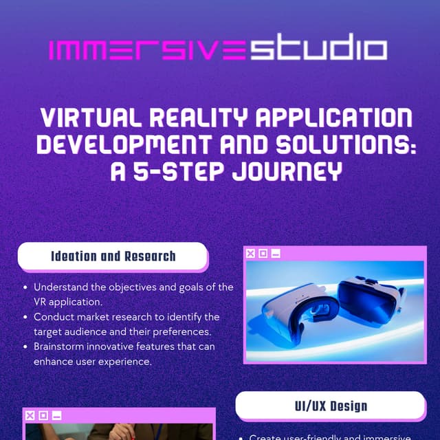 Virtual Reality Application Development and Solutions A 5-Step Journey | PDF