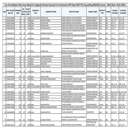Panel List.pdf