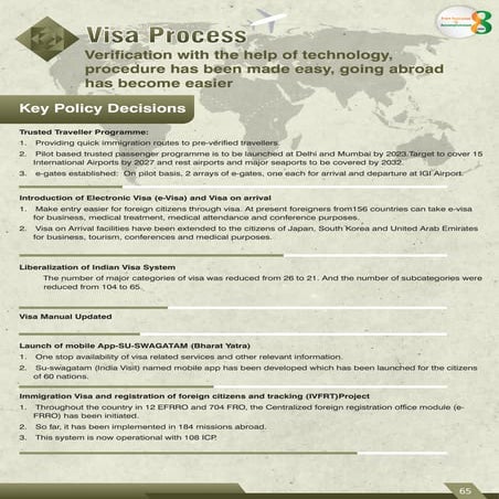 VISA | PDF