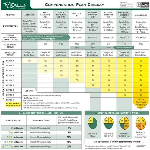 Visalus Compensation Plan | PDF