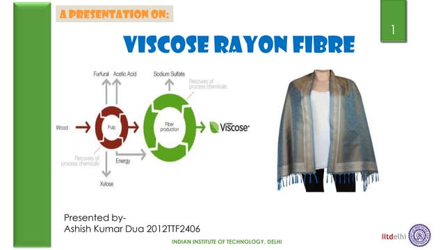 Cotton fiber manufacturing, physical and chemical properties | PPTX