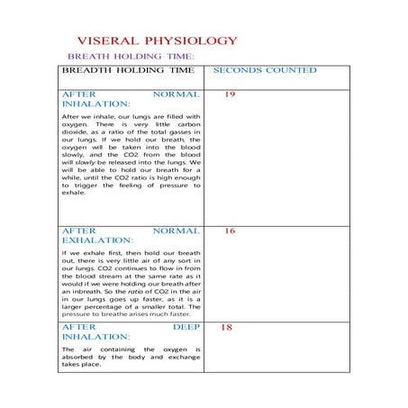 Breath holding time | DOCX