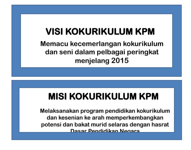 SLIDE-PERANCANGAN KOKURIKULUM-2025-2026.pptx