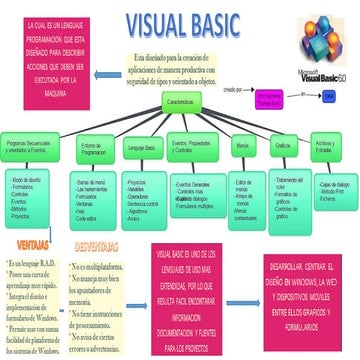 Visual basic | PPTX