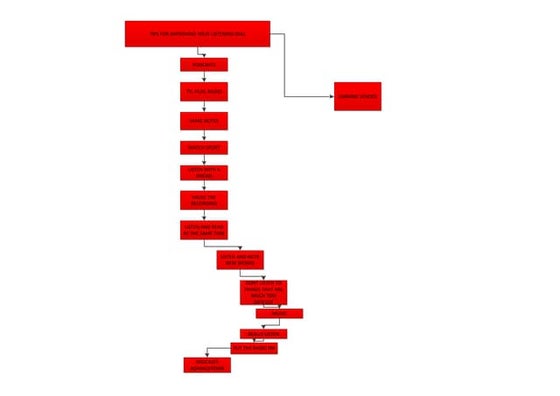 Visio ict task | PDF