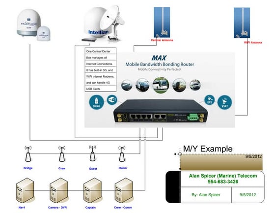 Alan Spicer Marine Telecom presentations