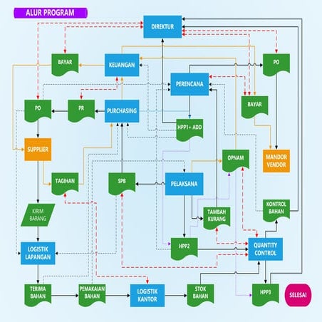 Visio-ALUR PROGRAM.pdf