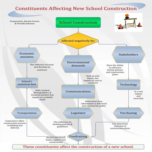Concept Map For Constituents | PDF