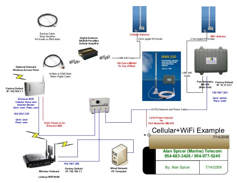 Visio example-wi fi-and-cellular