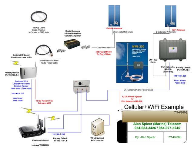 Wireless Network Diagram Visio