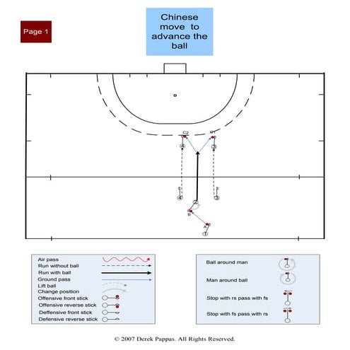 International field hockey patterns of play | PDF