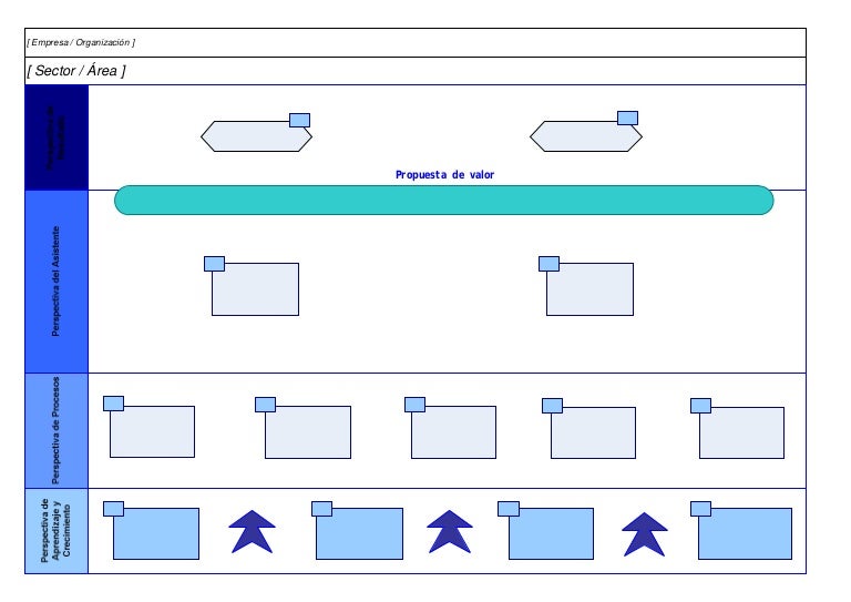 Modelo de "Mapa Estratégico"