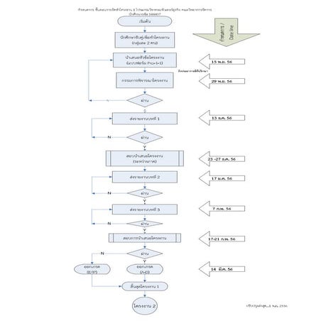Visio project process | PDF