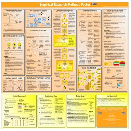 Empirical research methods poster | PDF