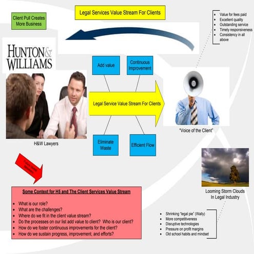 Lean Six Sigma in law firms | PPT