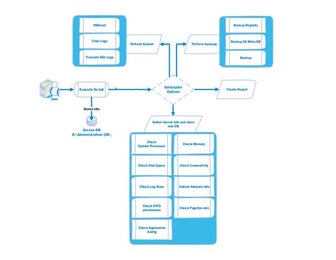 P/A project presentation russian | PDF