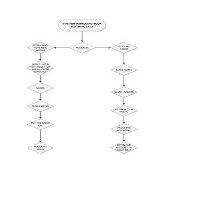 Visio ict task | DOCX