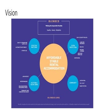 Vision and Roadmap | PPT