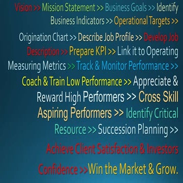 Vision cascade effect | PPTX