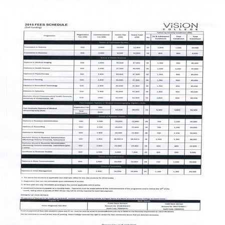 Vision Fees Structures 2015 | PDF